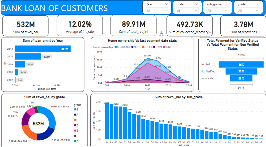 Aameer The Analyst Portfolio